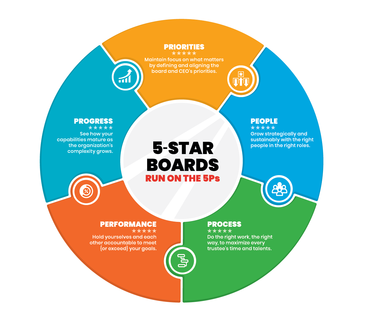 What Makes An Exceptional Board? - BoardOnTrack