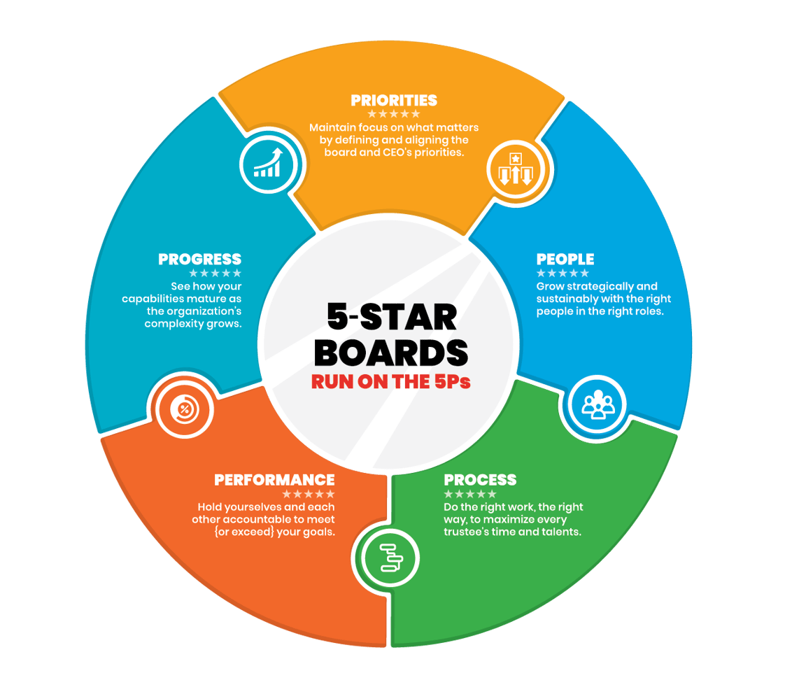What Makes An Exceptional Board? - BoardOnTrack
