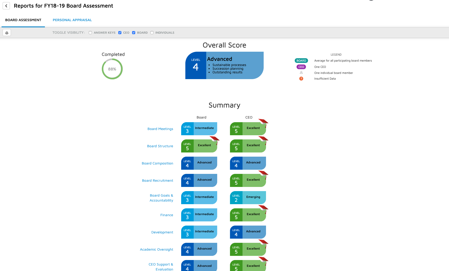 How Board Assessments Help Your Board Reach the Higher Bar - BoardOnTrack