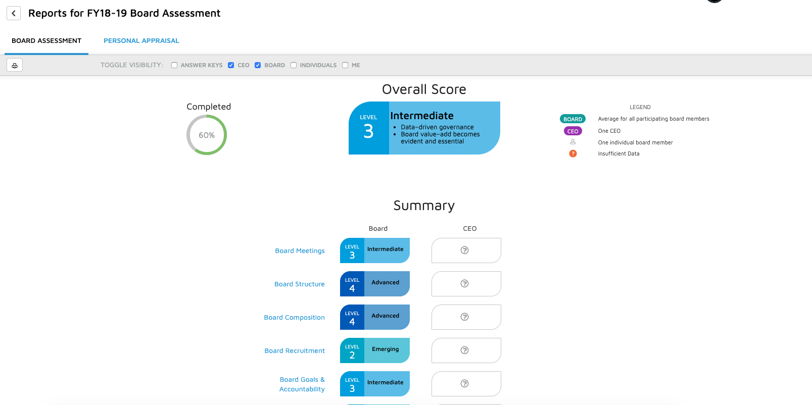How Board Assessments Help Your Board Reach the Higher Bar - BoardOnTrack